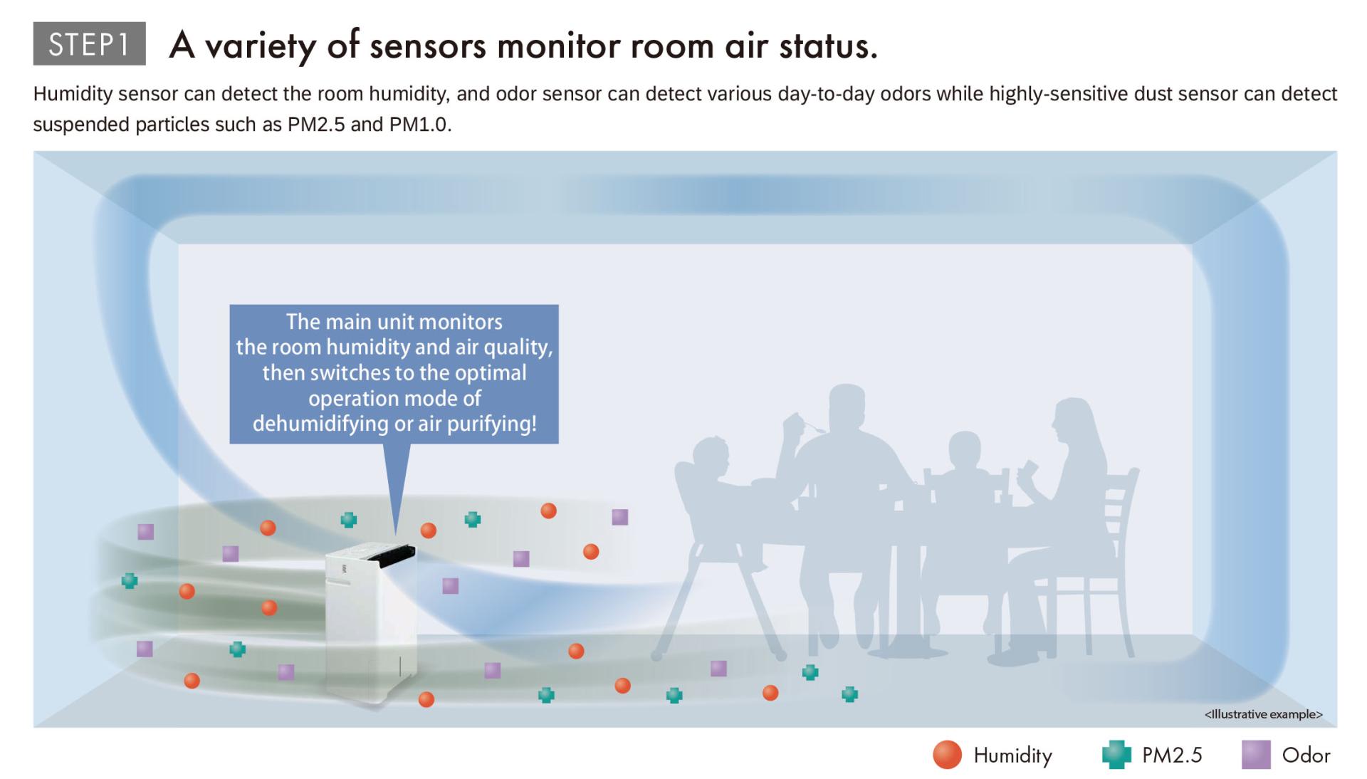MJ-EH142JV-H | 空氣淨化抽濕機 | 三菱電機(香港)有限公司