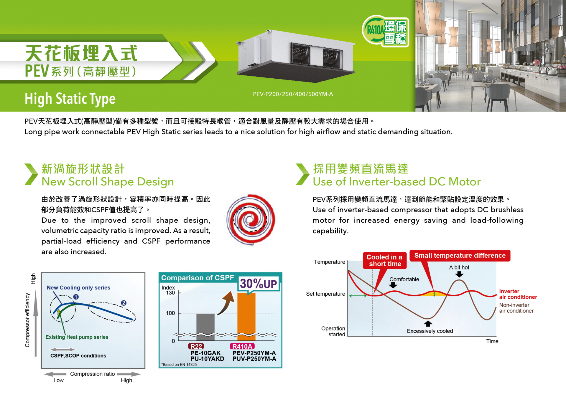 PEV (High Static) | 三菱電機(香港)有限公司